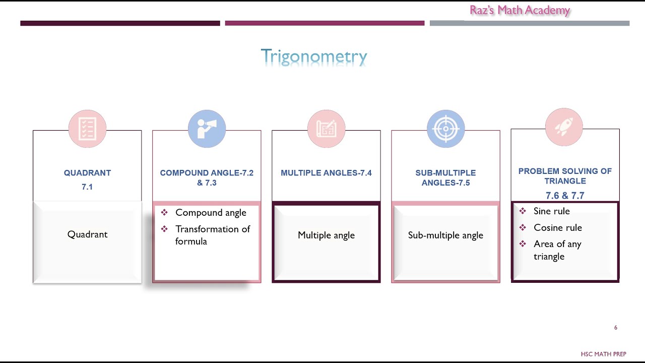HSC Math 1st Paper ||Trigonometry || 7.1 #hsc #trigonometry #highermath ...