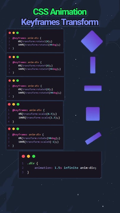 Css Animation Keyframes Examples Css Cssanimation Animation Coding Programming