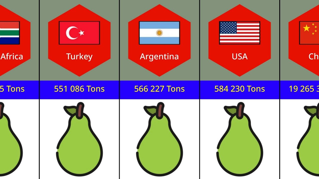 Number Of Countries By Pear Production - YouTube