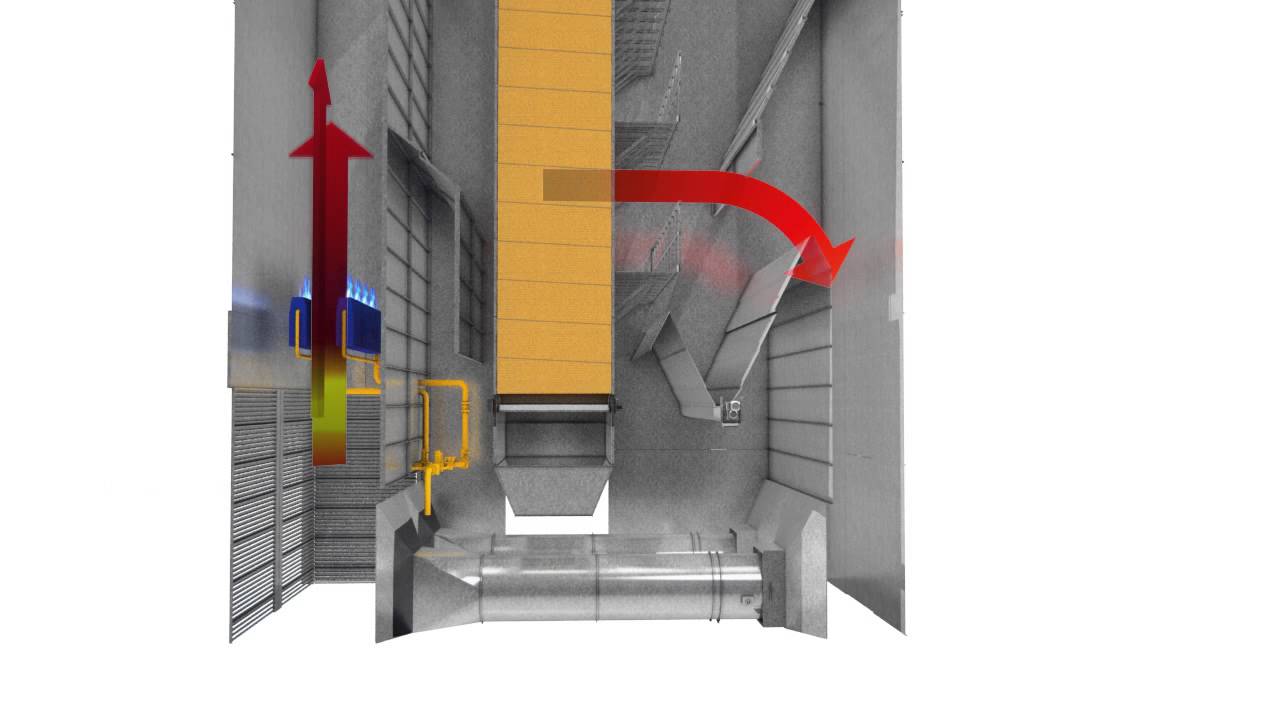 Sušárna CIMBRIA HEID Eco master dryer animace - YouTube