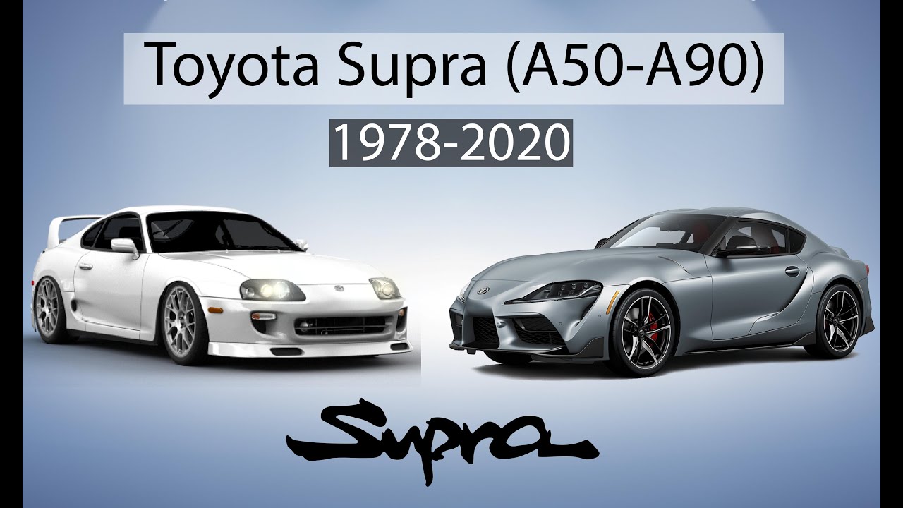 The Evolution of the Toyota Supra (1978-2020) - YouTube