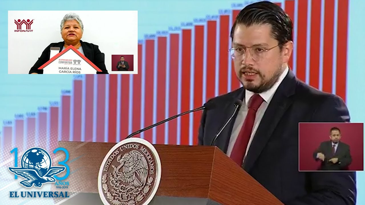 ¿Cómo va el programa de Responsabilidad Compartida del Infonavit? - YouTube