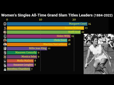 Women's Singles All-Time Grand Slam Titles Leaders (1884-2022)