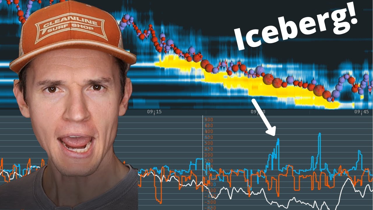 Bookmap Absorption and SI Indicator Strategy (Treasuries) - YouTube