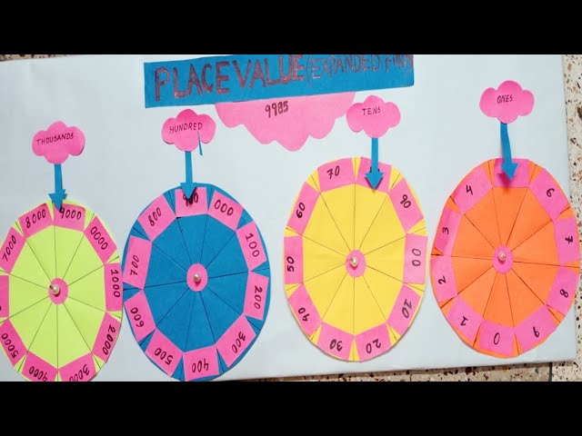 Expanded Form Models Draw It And Expanded Form | TPT