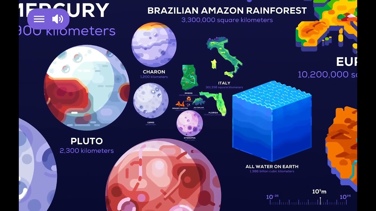 Universe Size Comparison (App made by Kurzgesagt) - YouTube