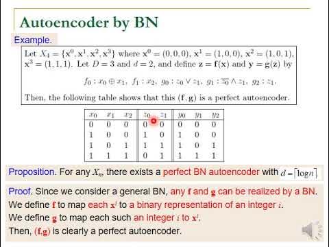 On the Compressive Power of Boolean Threshold Autoencoders - YouTube