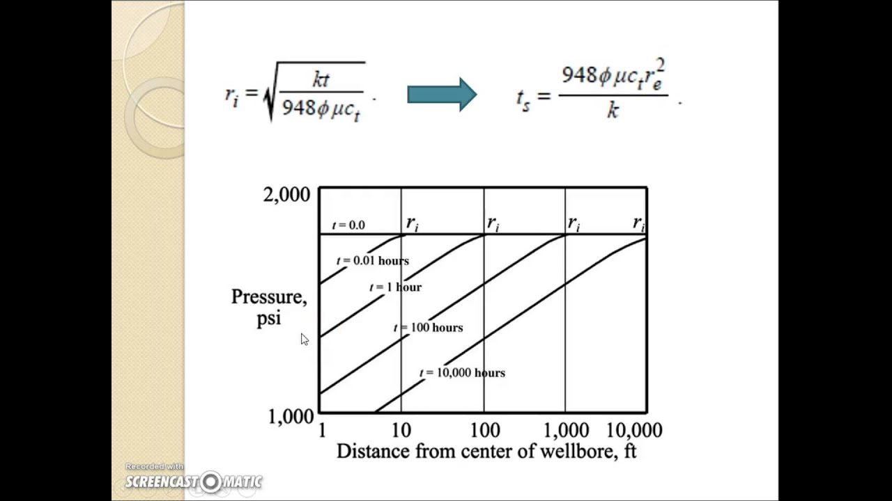 radius of investigation - Universiti Teknologi Petronas - YouTube