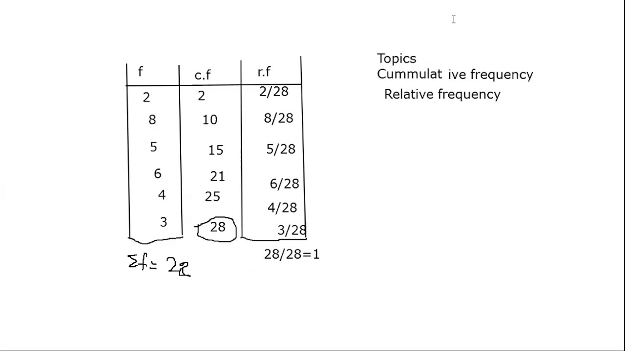 Business Statistics(BBA/3) Lecture 2 online session - YouTube