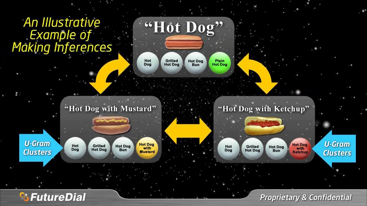 Video #3: How it Works – The Technical Details of FutureDial’s Mobile ...