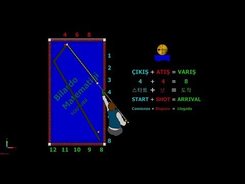 Pasa-bola Banda Corta Cutting System 3 Cushion Billiard 2019