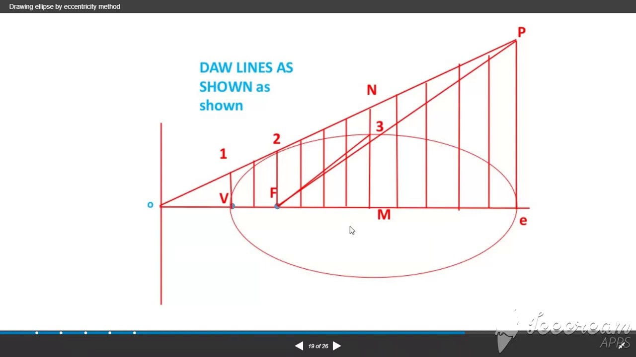 Ellipse by directrix focus method By D G Walhekar - YouTube