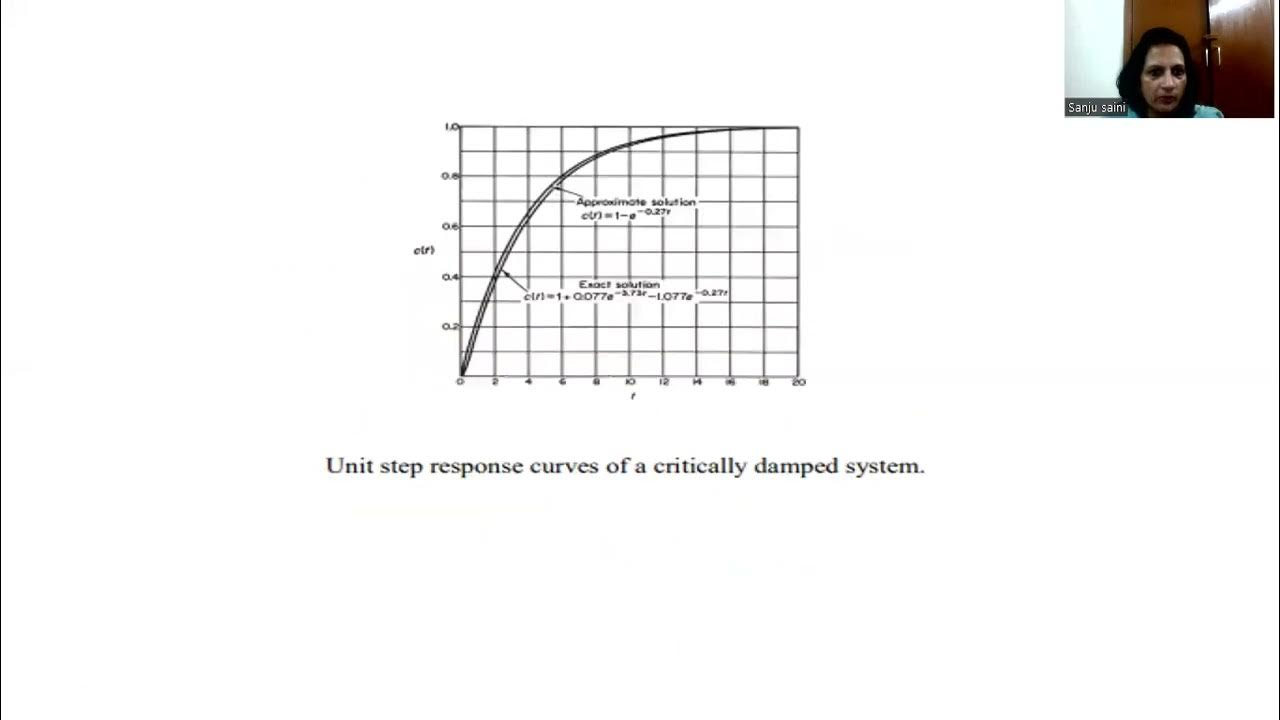Lecture 12 Second Order Time Response YouTube lecture-12-second-order-time-response-youtube
