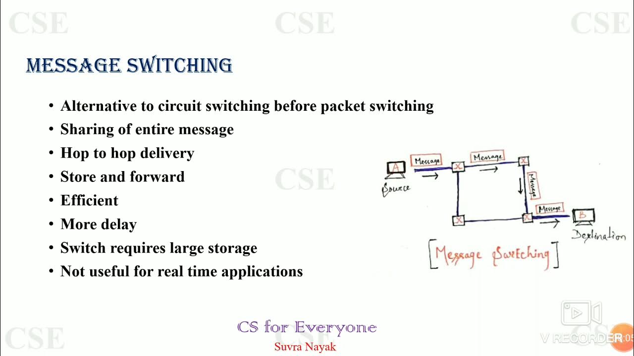 Message Switching | Types of Switching | Computer Network | # ...