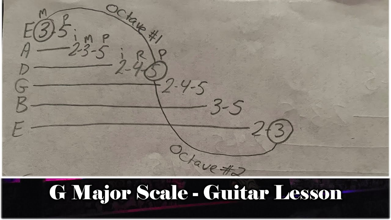 G Major Scale on Guitar (2nd position) Guitar Lesson - YouTube