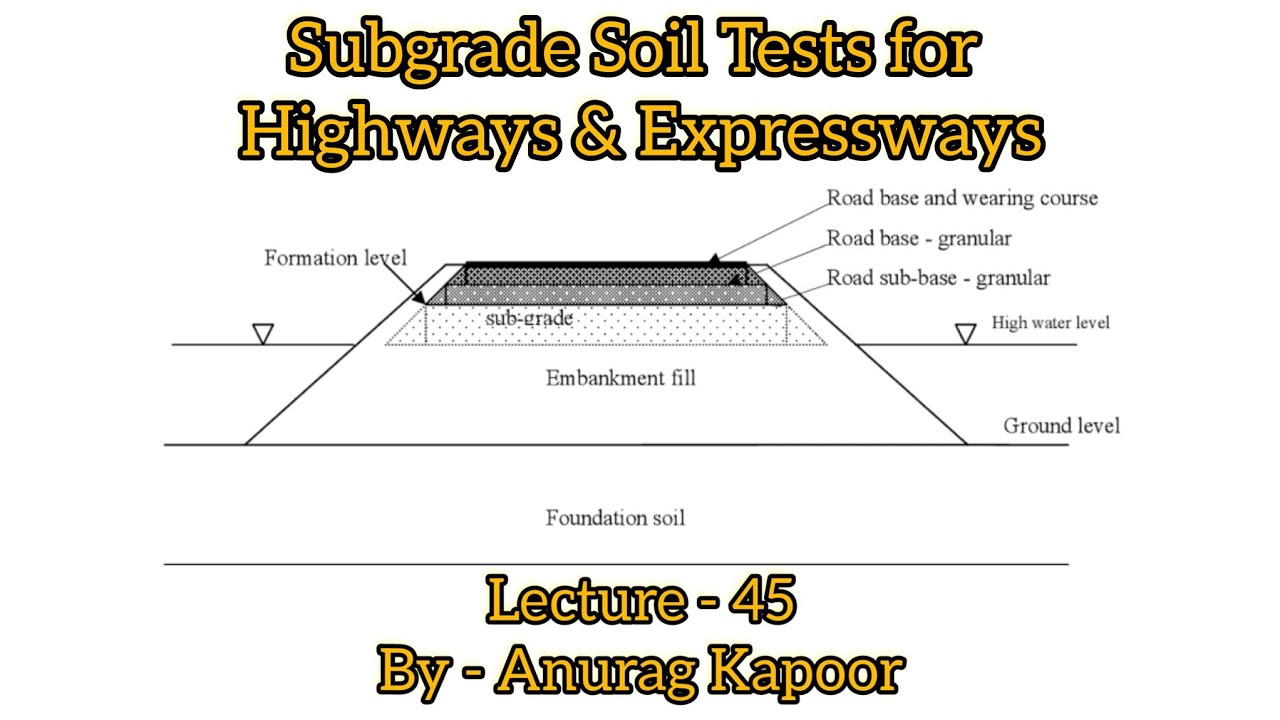 Subgrade Soil for Highways & Expressways: Governing IS Codes ...