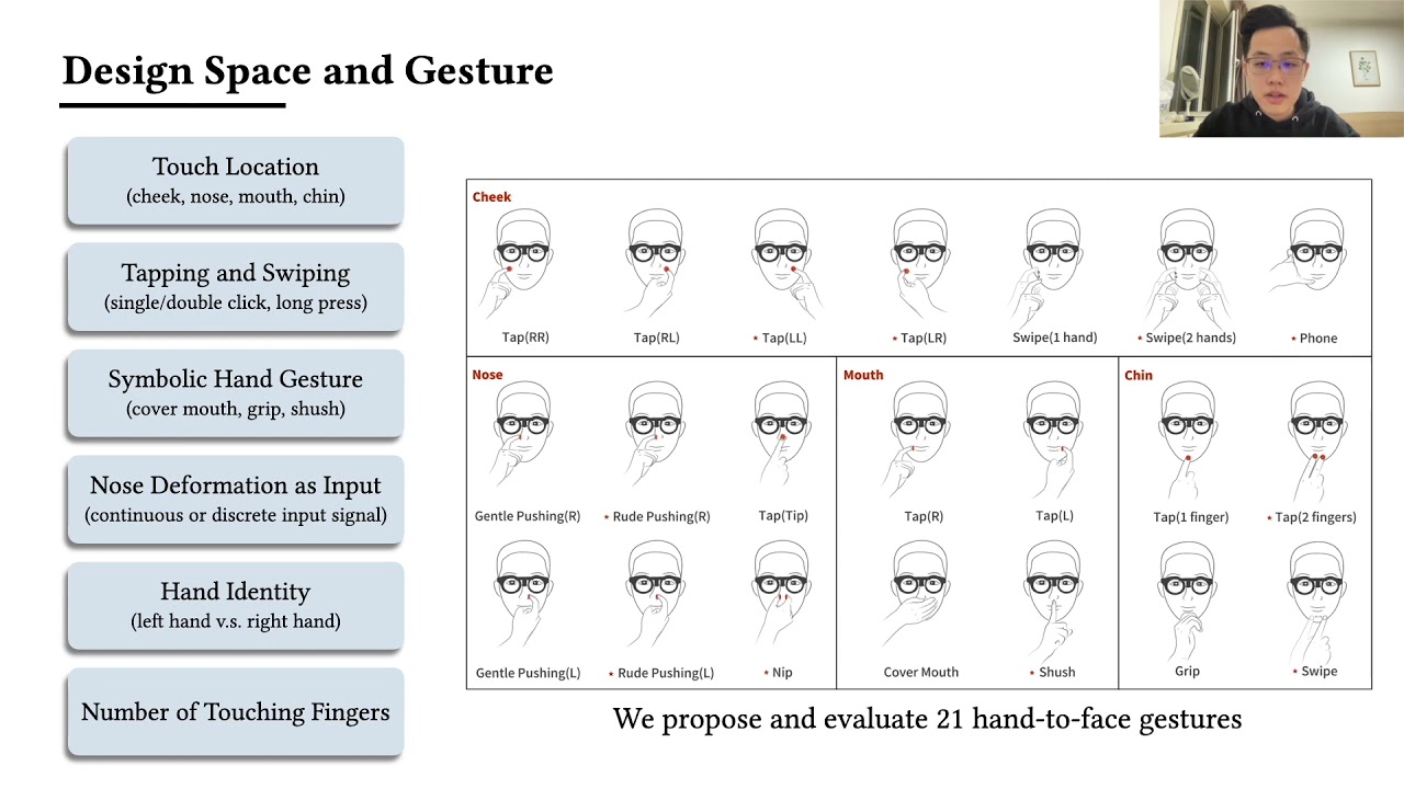 FaceSight: Enabling Hand-to-Face Gesture Interaction on AR Glasses with ...