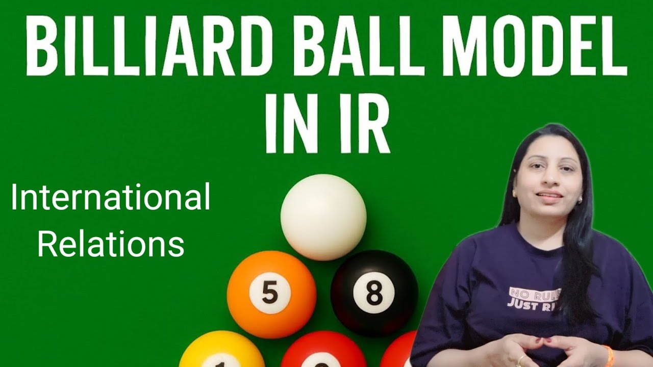 Billiard Ball Model in IR | Realism theory in international relations ...