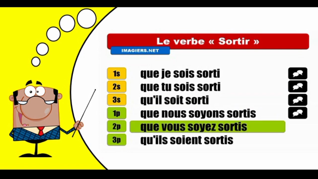 Imparare la coniugazione francese I Sortir I Subjonctif Passé - YouTube