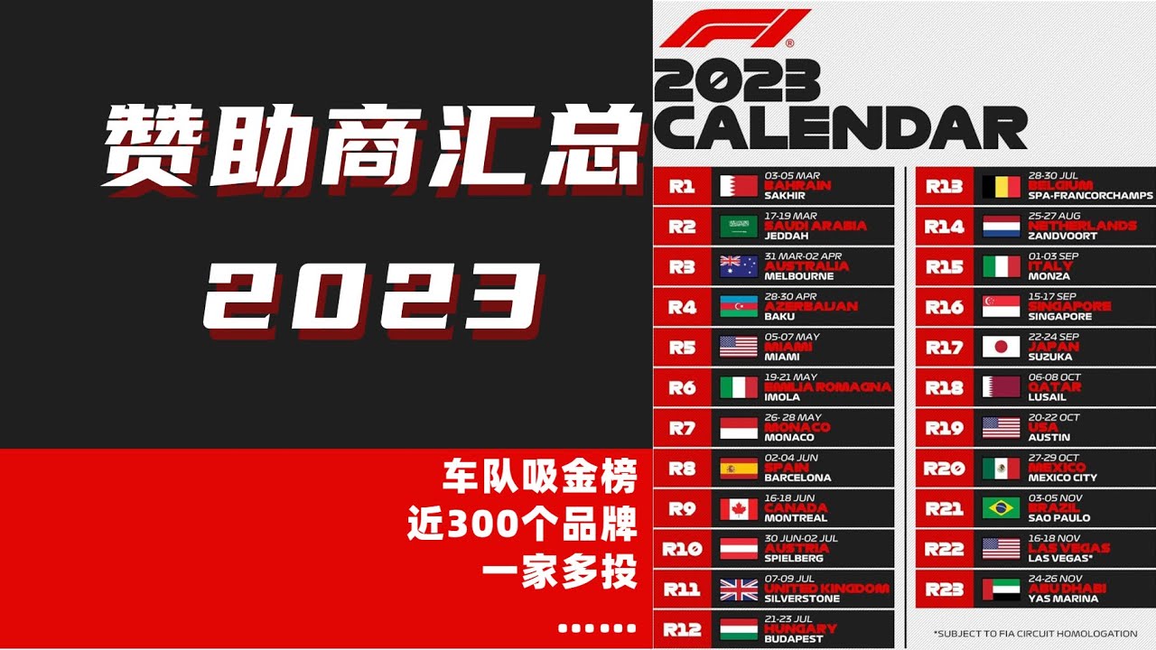2023 F1最新合作伙伴 ｜F1各车队赞助商解析汇总｜Formula 1 Partners - YouTube