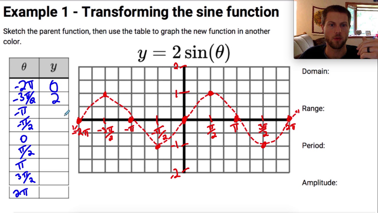 Graphing the Sine Function with a vertical stretch - YouTube