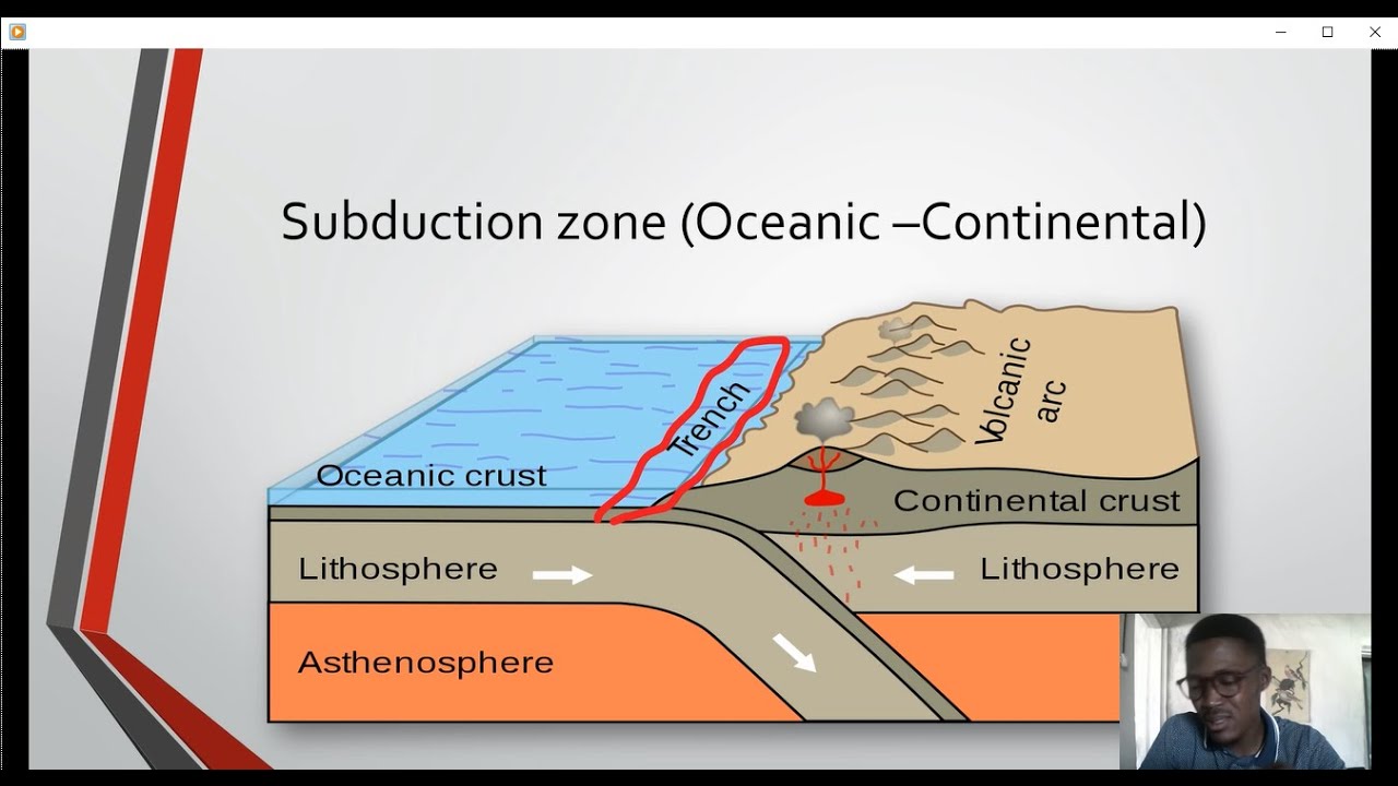Plate Tectonics made simple - YouTube