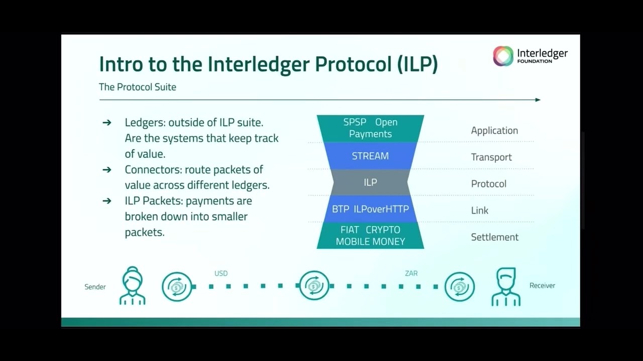 Interledger works directly with pre-existing rails - YouTube