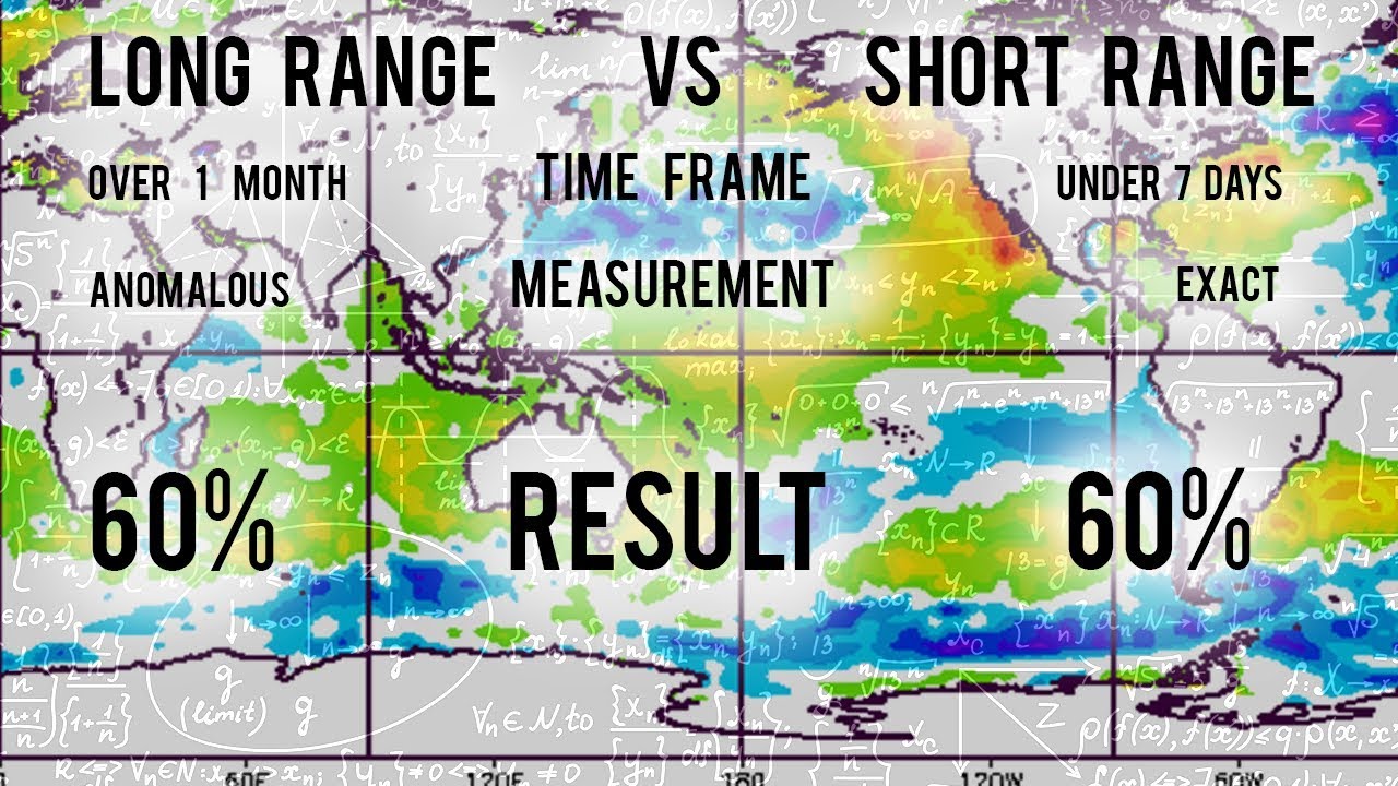 Long range forecasting vs Short range forecasting + el nino update ...