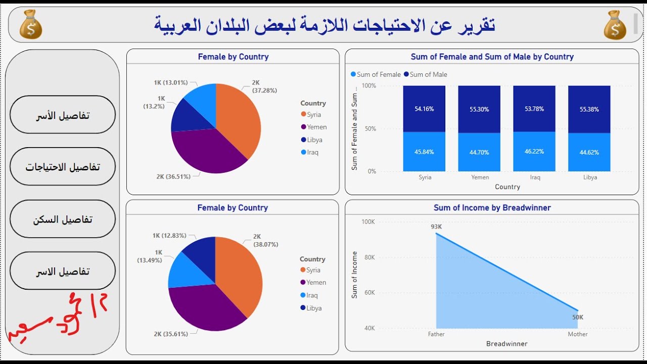 Advanced Charts in Power BI Desktop and Introduction to PBI Report ...