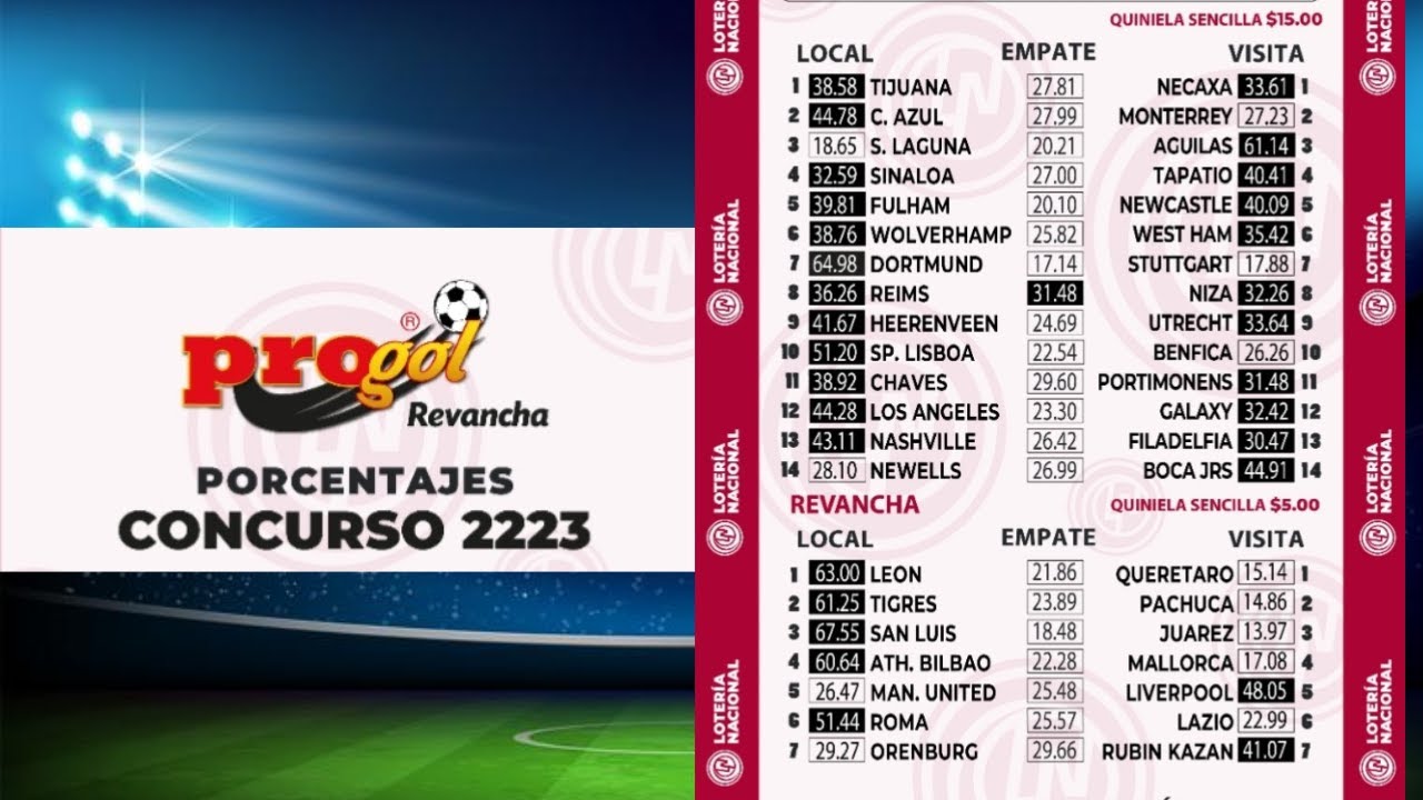 PROGOL REVANCHA #2223 Análisis de Los Pronósticos más Apostados ó ...