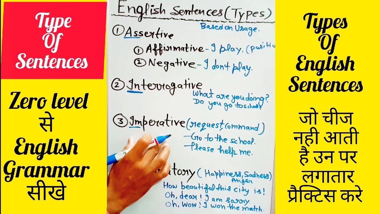 Basic से English Grammar समझे || English grammar || Types of Sentences ...