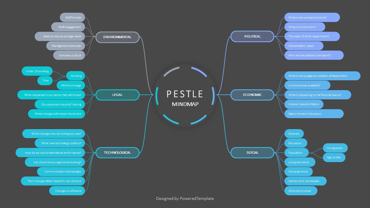 PESTLE Analysis Mind Map Template - Free Google Slides theme and PowerPoint template - YouTube