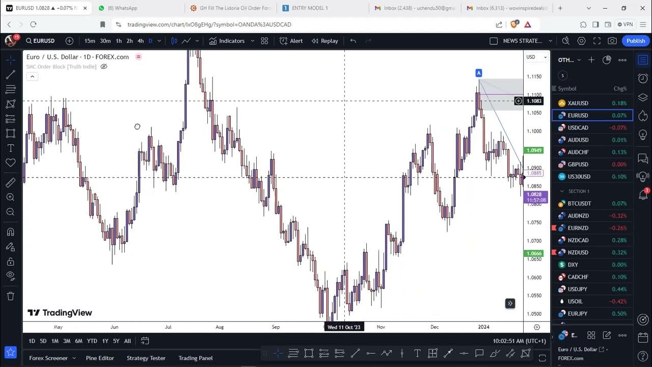 Market Structure Introduction to ABCD Pattern In Trading - YouTube