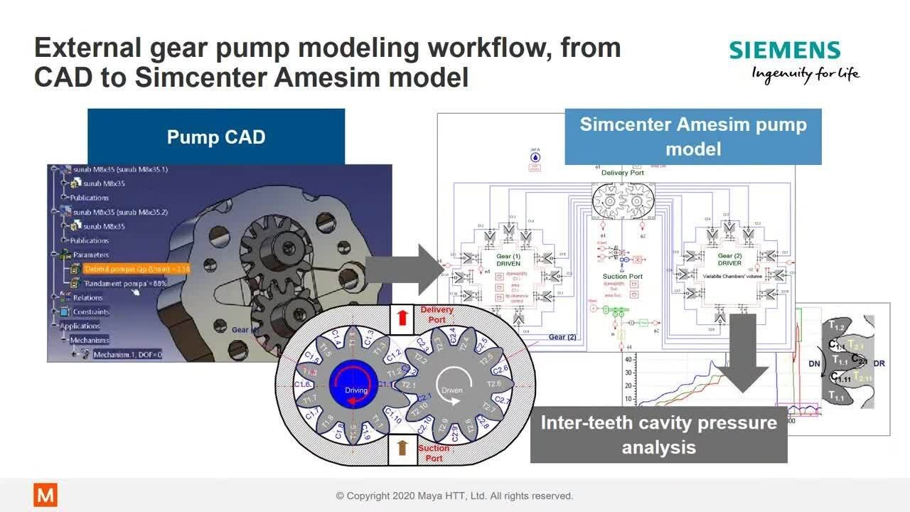 Positive-displacement rotary machines: Engineering innovation with ...
