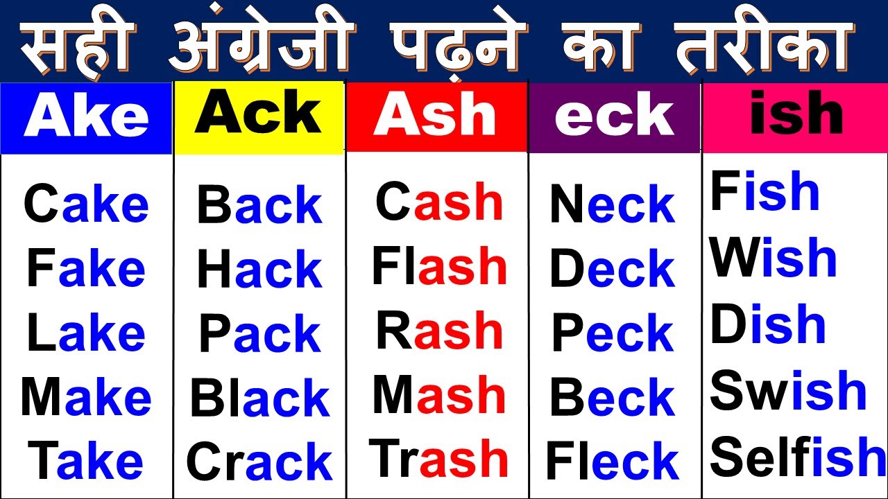 English Padhne Ka Tarika How To Learn English english-padhne-ka-tarika-how-to-learn-english
