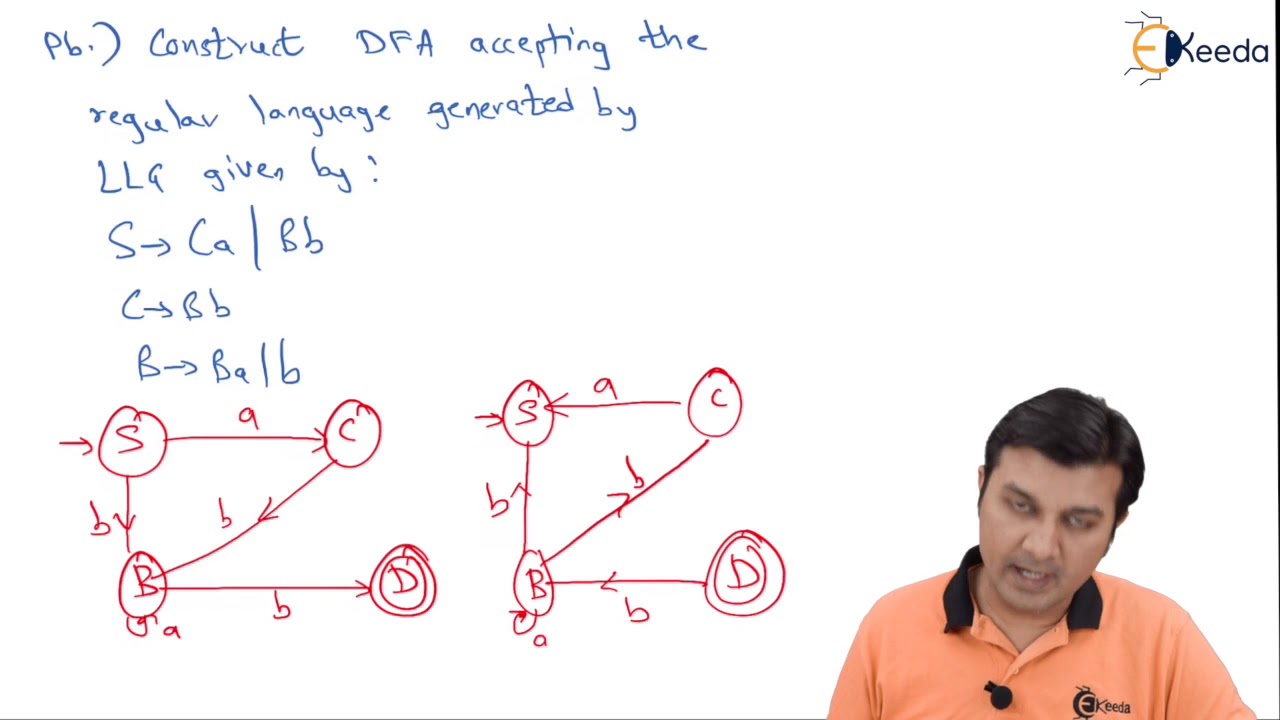 Left Linear Grammar to DFA - YouTube