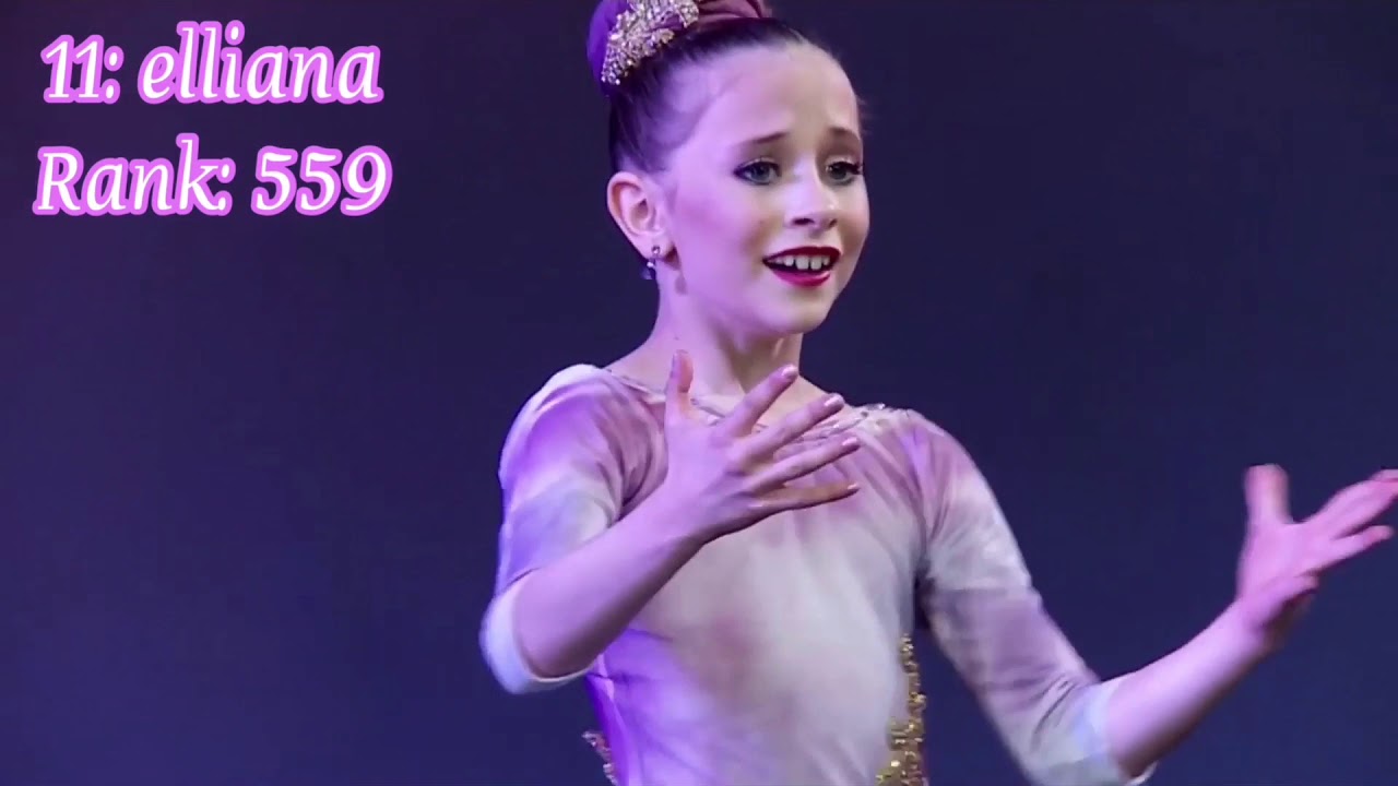 The ALDC dancers ranked by their placement on Famous Birthdays - YouTube