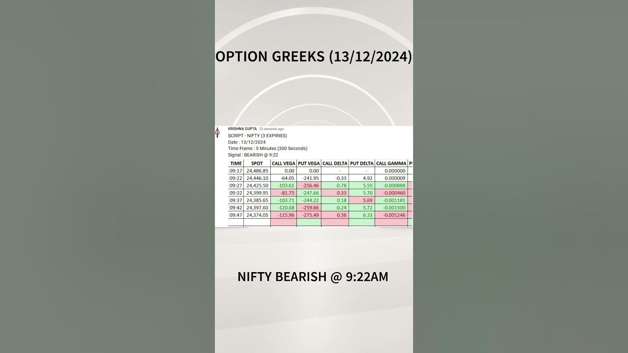 Master Option Greeks for Intraday | Excel-Python Tool | 13/12/24 Data review - YouTube