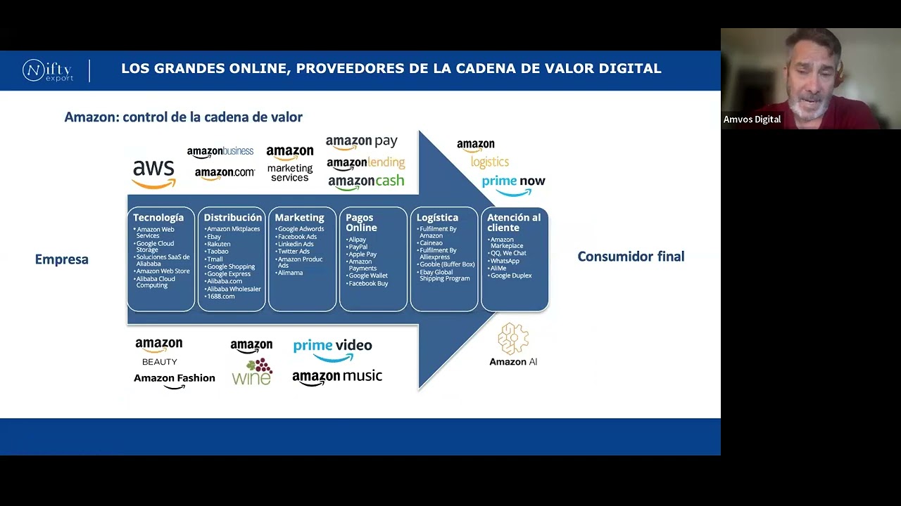 Jornada - 1º Estrategia digital y Marketplace (dentro del Ciclo de Ecommerce Internacional ...