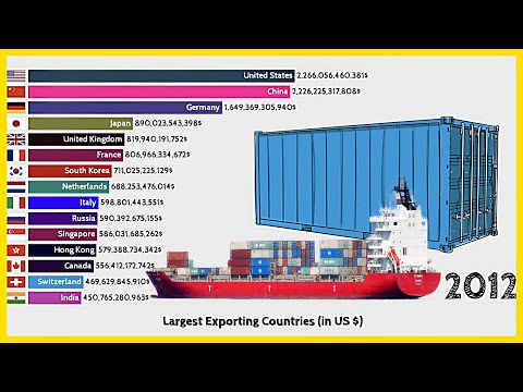 World's Largest Exporting Countries from 1990 to 2022 - YouTube