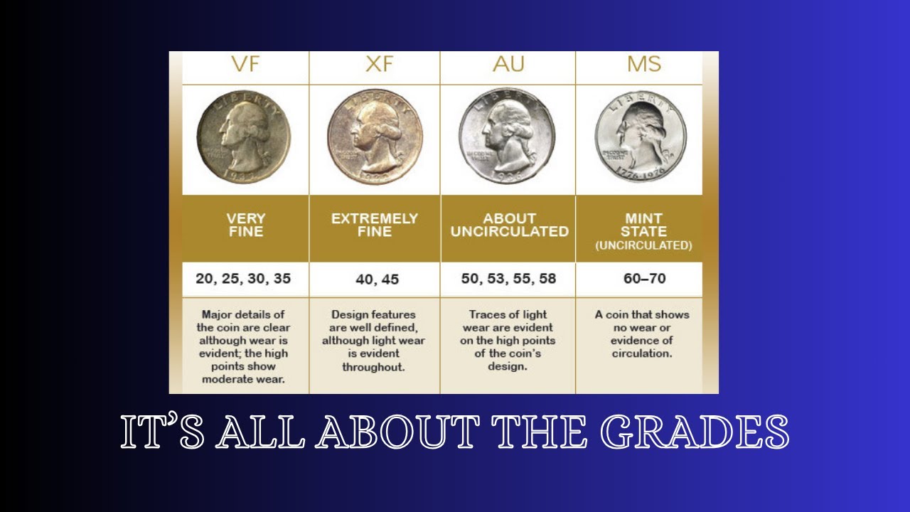 Submitting Coins to ANACS For Grading - YouTube