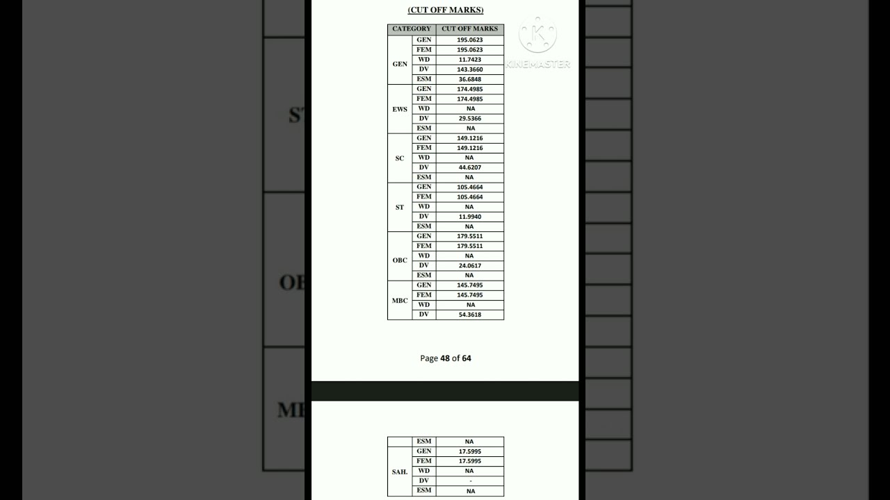 REET LEVEL 2 ENGLISH CUT OFF MARKS RPSC RMSSB RSSB YouTube REET LEVEL 2 ENGLISH CUT OFF MARKS RPSC RMSSB RSSB YouTube