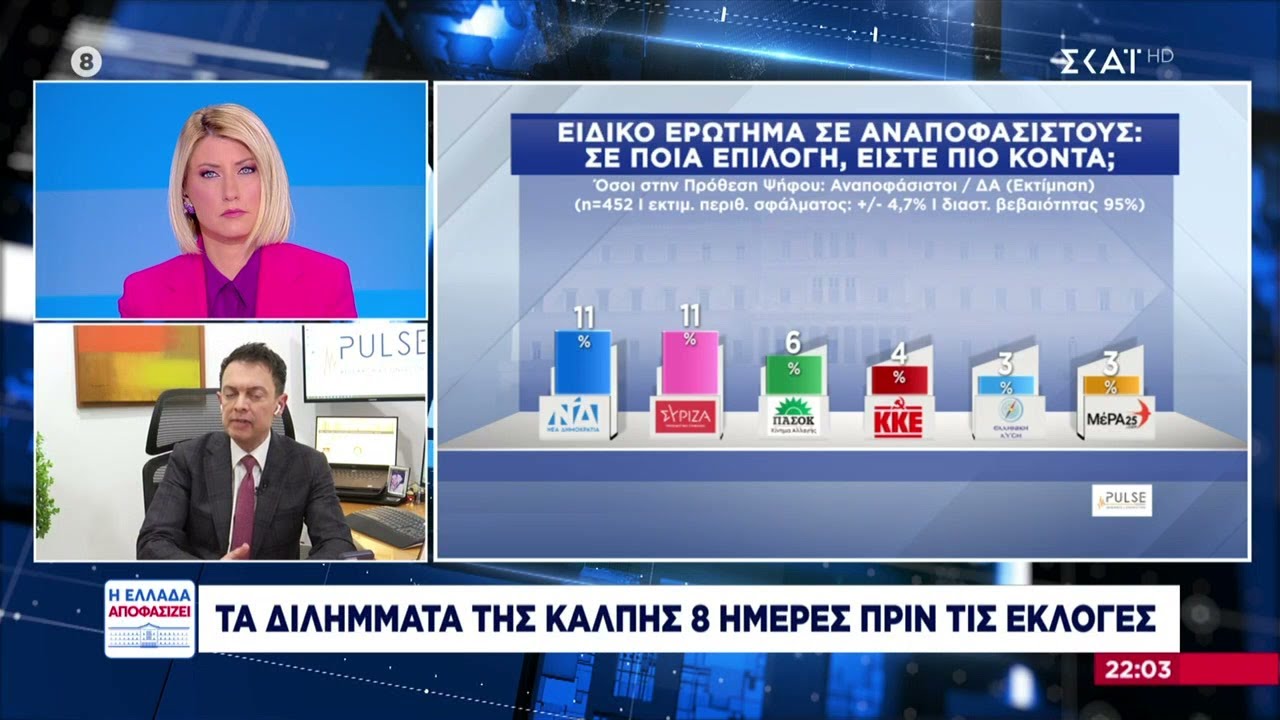 Εκλογές: Τι δείχνουν τα στοιχεία για τους αναποφάσιστους και όσους ...