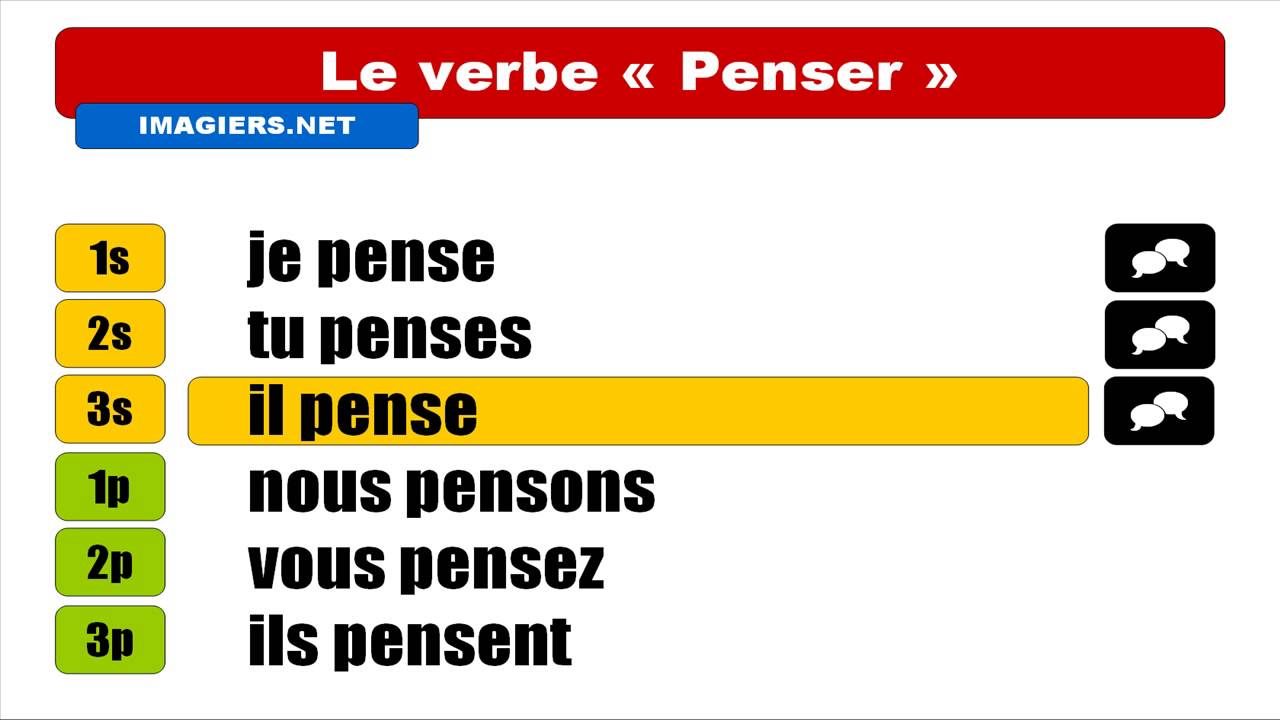 Conjugaison française # Penser # Indicatif Présent - YouTube