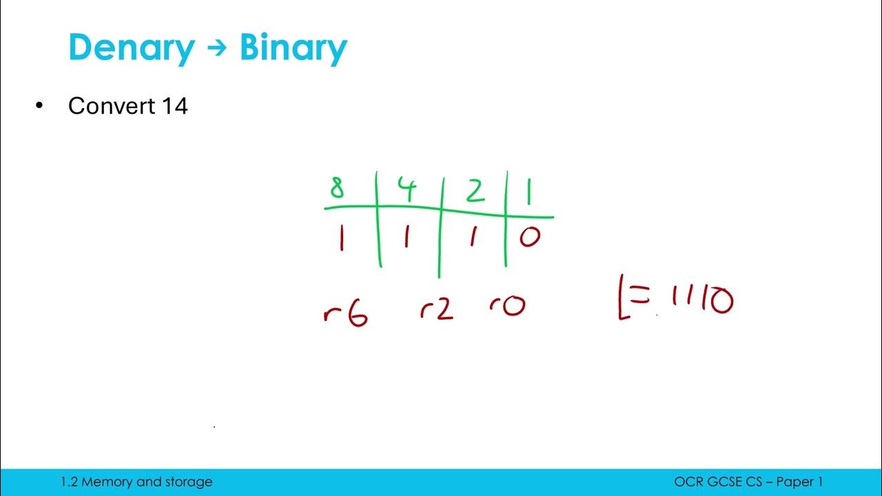 Converting from Denary to Binary - YouTube