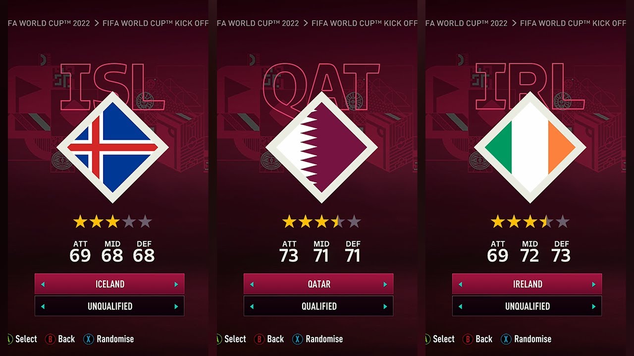 Every Playable Country in FIFA 23 World Cup Mode Qatar | All Nations ...
