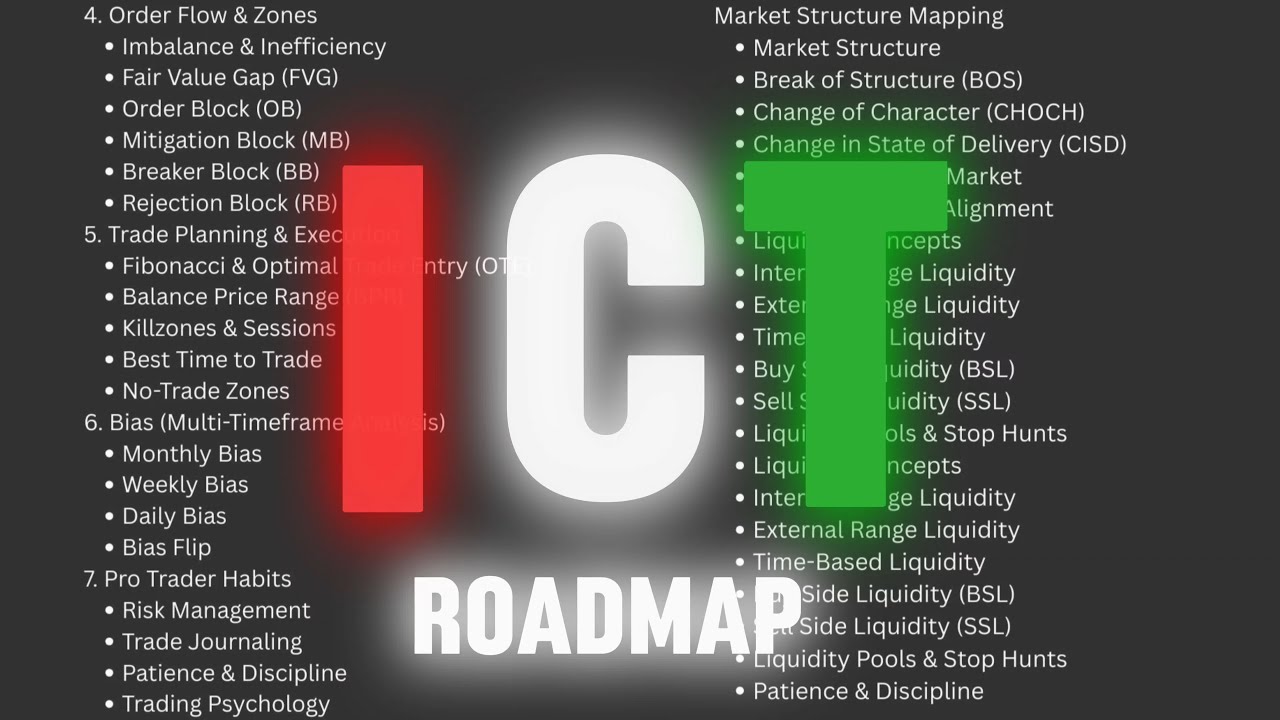 Proper Roadmap For ICT Concept || best Way To Learn ICT Step By Step ...
