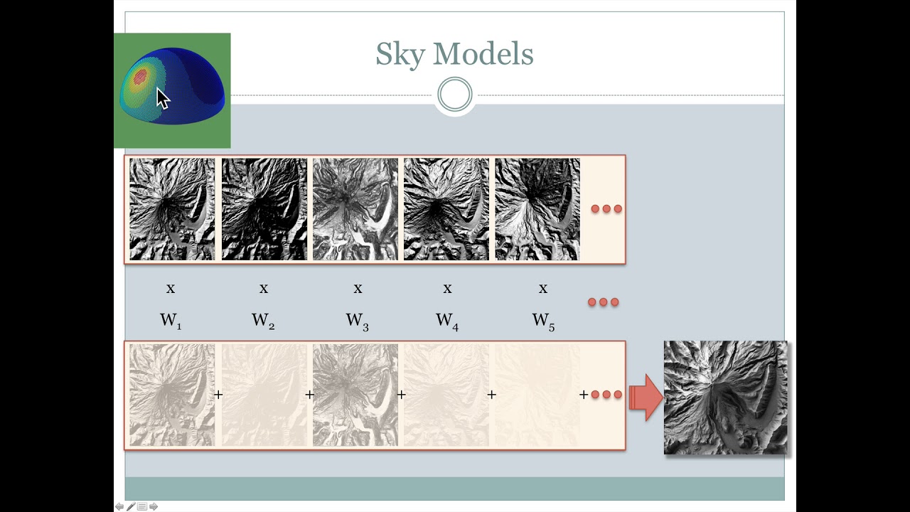 Sky models - YouTube