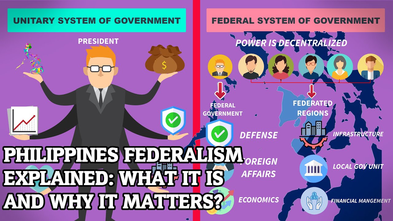Philippines Federalism Explained: What it is and Why it matters? - YouTube