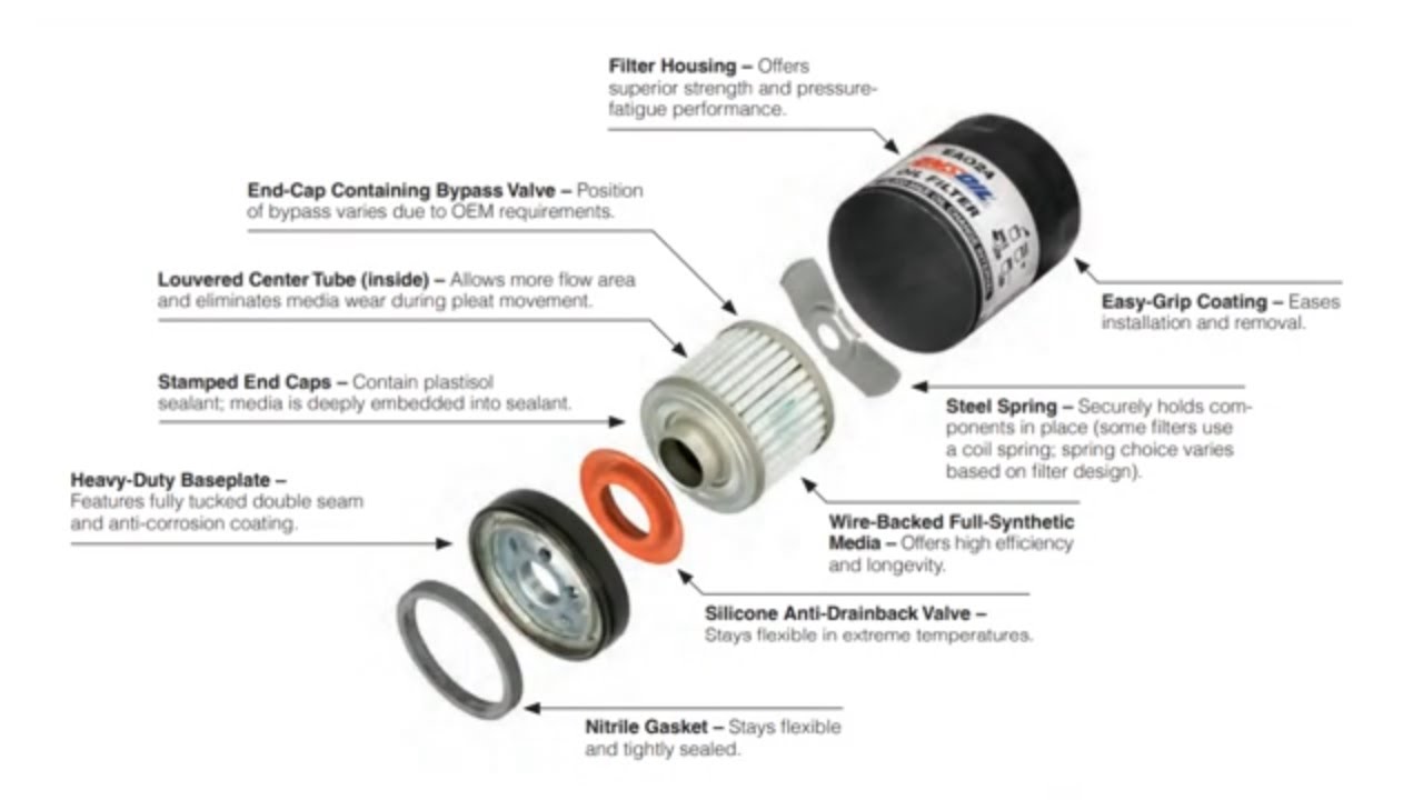 Best Car Oil Filter For Synthetic Oil Do You Have A 20 Microns Oil Best Car Oil Filter For Synthetic Oil Do You Have A 20 Microns Oil